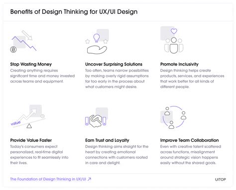 the foundation of design thinking in ux ui uitop