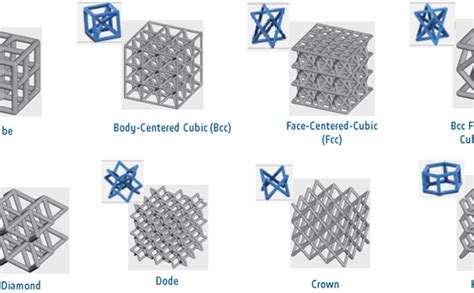 Thiết kế nhẹ nhàng nhưng mạnh mẽ với Lattice Designer