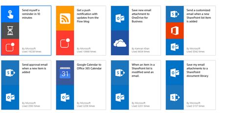 Microsoft Teams Flow Chart Tabitomo