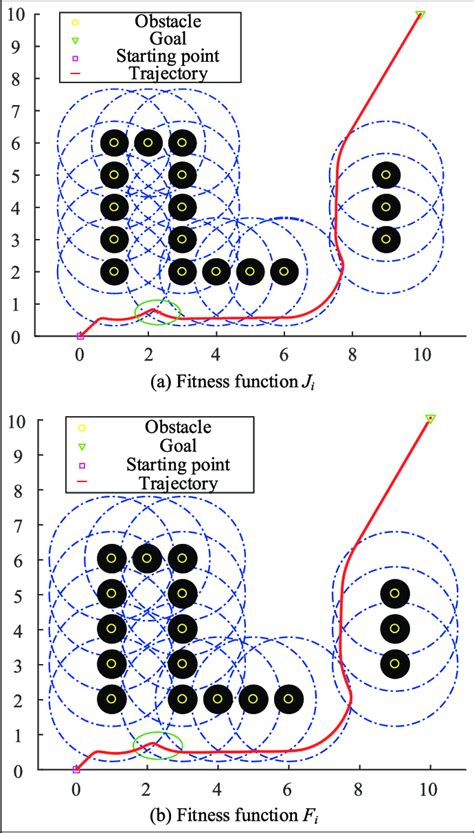 Different Fitness Functions Adopted By Pso Based Apf Download