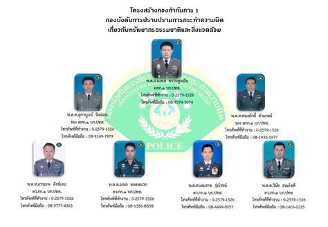 กองบังคับการปราบปรามการกระทำความผิดเกี่ยวกับทรัพยากรธรรมชาติและสิ่งแวดล้อม