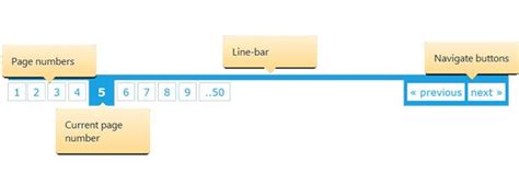 9 WordPress Pagination Plugins DesignersLib