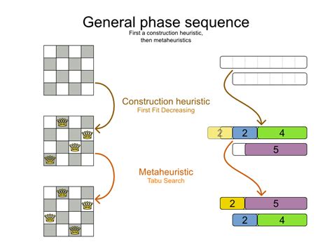 Algorithm Improved First Fit Stack Overflow