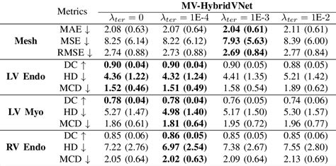 Table Iii From Multi View Hybrid Graph Convolutional Network For Volume
