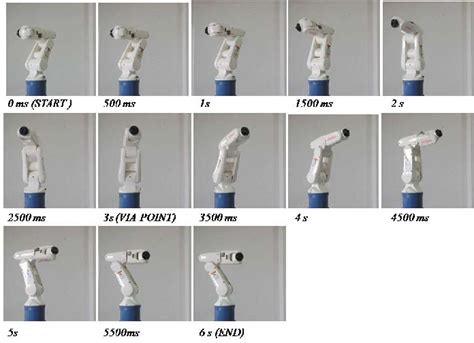 Figure 11 From Reduced Jerk Joint Space Trajectory Planning Method Using 5 3 5 Spline For Robot