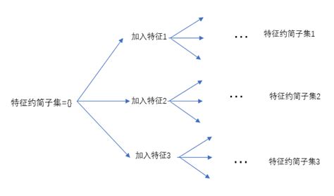 Github Luo Ziming Semi Supervised Learning Tri
