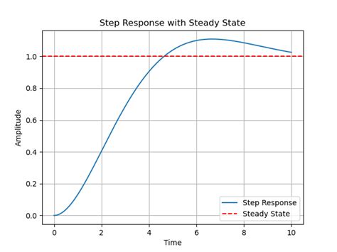Normalising The Star Rating Index By Sumit Tripathi Jan 2024 Medium