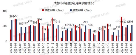 房天下产业网
