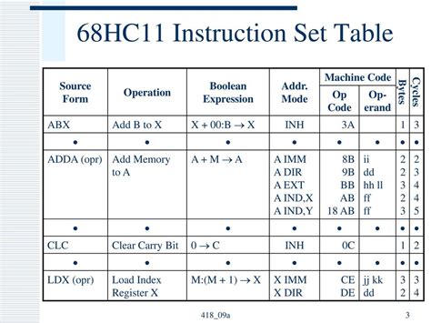 Elec 418 Advanced Digital Systems Dr Ron Hayne Ppt Download