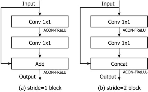 Github Nmaac Acon Official Repsoitory For Activate Or Not Learning Customized Activation