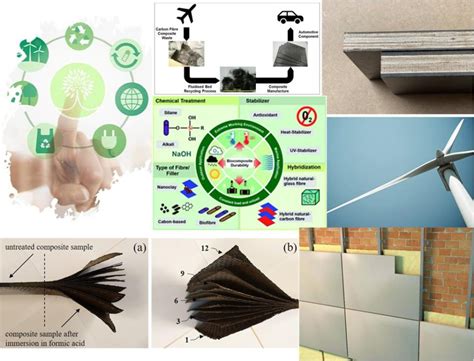 Neds Composites Newsletter Sustainable Composites