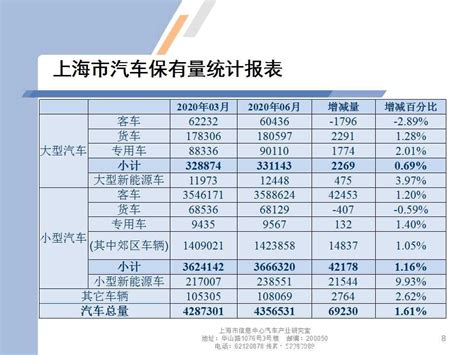 地方市场2020年6月份上海汽车市场分析 CarMeta