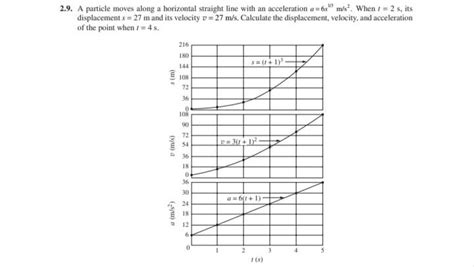Solved A Particle Moves Along A Horizontal Straight Chegg