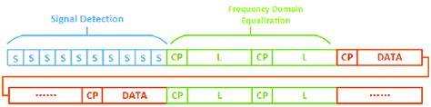 Structure Of Transmit Data Download Scientific Diagram