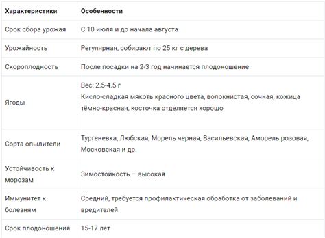 Вишня Владимировская: описание этого вкусного, но капризного сорта ...
