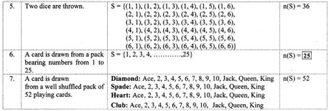 Probability Practice Set Maharashtra Board Class 10 Maths Solutions