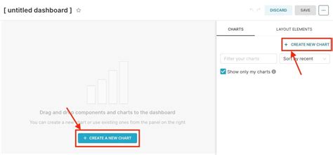 How To Build A Marketing Campaign Dashboard In Superset