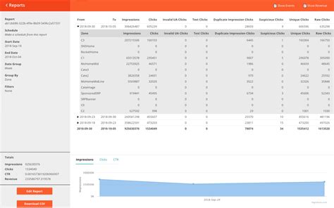 Custom Reports