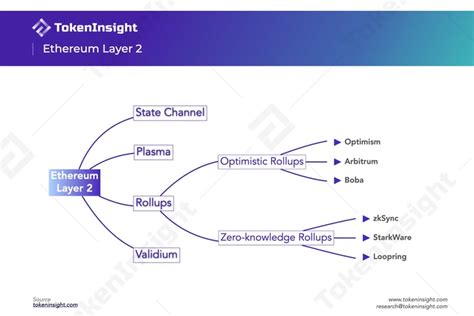 What Is Layer TokenInsight