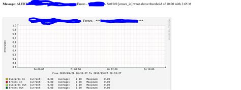 THOLD Sending Graphs With All 0 S But Reporting Errors Issue 380