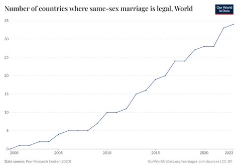 Lgbt Rights Our World In Data Lgbt Rights Our World In Data