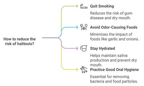 Bad Breath Halitosis Causes Prevention And Treatment Forest And Ray