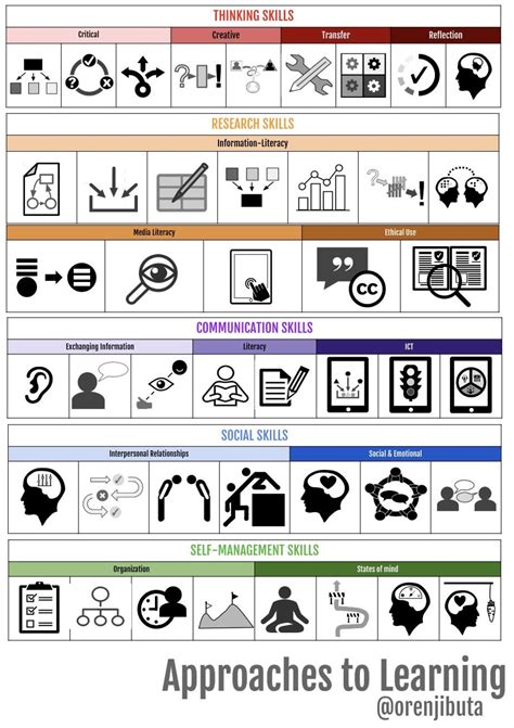 Atl Resources Flow21 Atl Wab Learns At Western Academy Of Beijing