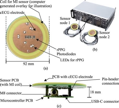 figure 2 from a multi modal sensor for a bed integrated unobtrusive