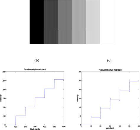 Figure From An Automated Segmentation Of Retinal Images For Use In