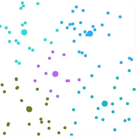 C Genetic Algorithm Clustering Points On Screen Stack Overflow