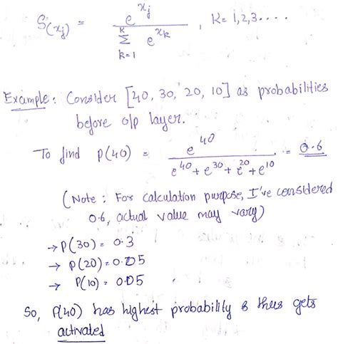Activation Functions In Neural Networks By Tejas T A Analytics