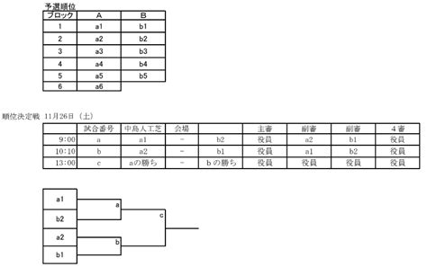 2022年度 静岡県中学1年生サッカー大会 中体連 中部支部予選 大会結果募集中 Green Card ニュース