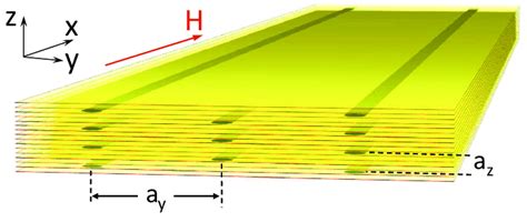 Illustration Of A Dilute Lattice Of Josephson Vortices Generated In A