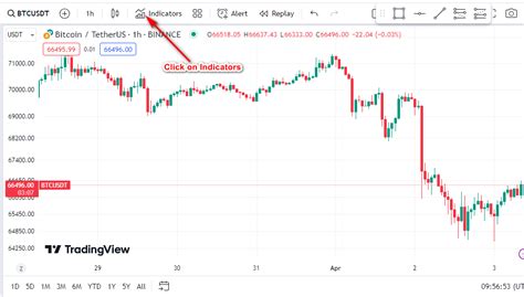 How To Use The Rsi Indicator For Crypto Trading