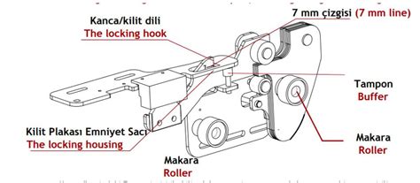 Basics Of Testing And Certification Of Safety Components