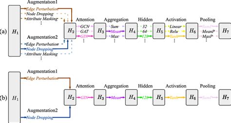 A Simple Illustration Of Our Adaptive Architecture Optimizer Each Edge Download Scientific
