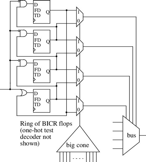 Bicr Ensemble Required User Defined Test Decoder Feature Of Atpg