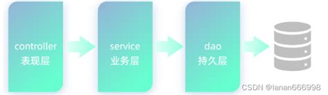 mybatis详细学习教程建议收藏 CSDN博客