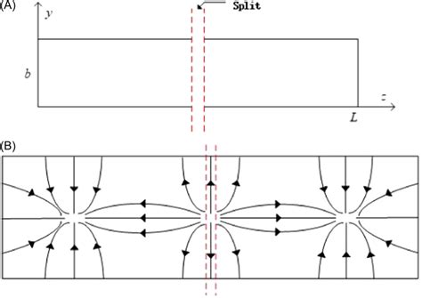 A A Longitudinal Section View Of Rectangular Split‐cavity Resonator