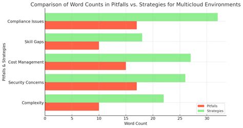 Thriving In A Multicloud World Strategies For Integration And Optimization ITU Online IT Training