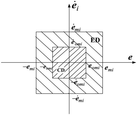 Extension Set On The Characteristic State Download Scientific Diagram