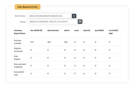 Sql Injection Attack Mitigation Software