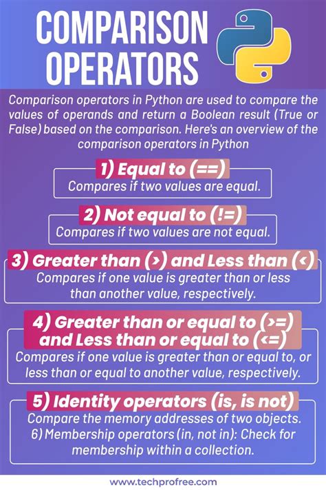 Techpro Free On Linkedin Here List Of Comparison Operators In Python