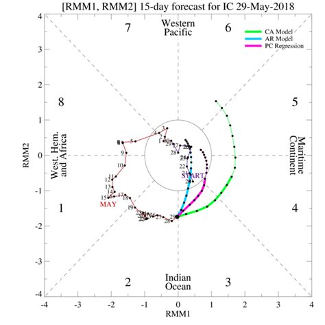 Climate Prediction Center Monitoring And Data Monitoring Model