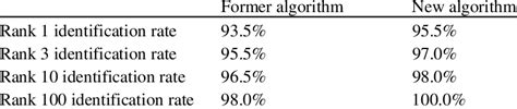 The Experimental Result Of Accuracy On Normal Query Application Download Table