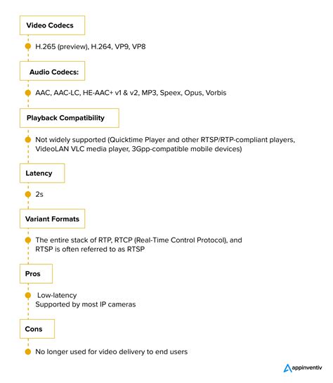 Comprehensive Guide To Video Streaming Protocols For Businesses Comprehensive Guide To Video Streaming Protocols For Businesses