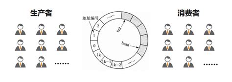 操作系统之经典同步问题（司机售票员、文件打印、多个生产者消费者、放水果吃水果、读者优先、写者优先、哲学家死锁问题）操作系统吃水果问题 Csdn博客