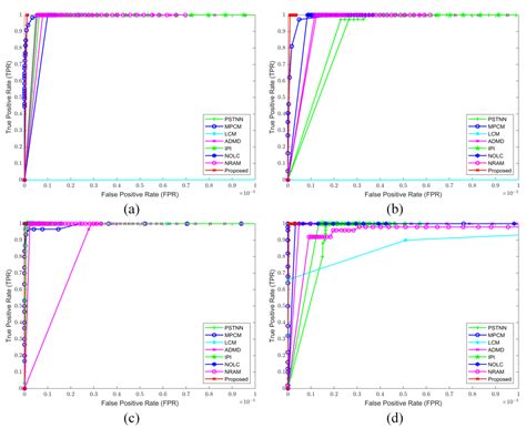 Infrared Dim Small Target Detection Based On Nonconvex Constraint With L1 L2 Norm And Total