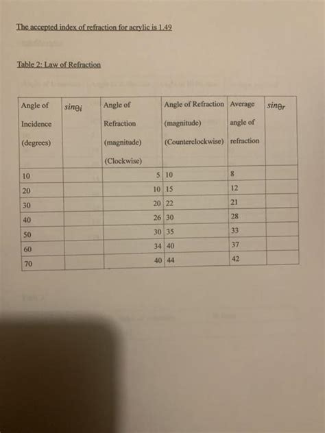 Solved Data Results Table Law Of Reflection Angle Of Chegg
