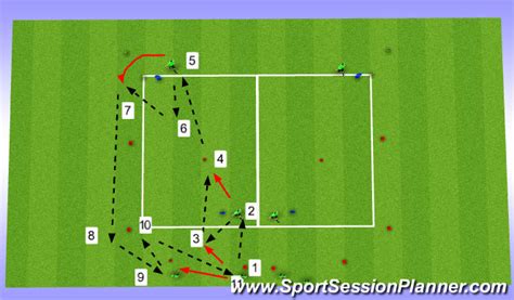 Football Soccer Exploiting Space In Behind The Oppositions Defence